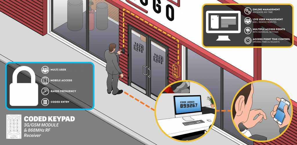 Product Highlight - Intratone Mini Keypad Kit - EasyGates Direct