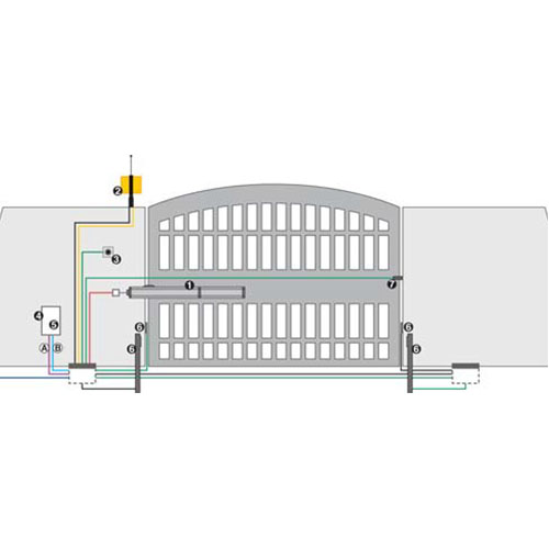 FAAC 400 SBS DOUBLE KIT - Double Ram Kit (230v, 5.0m Max Per Leaf)