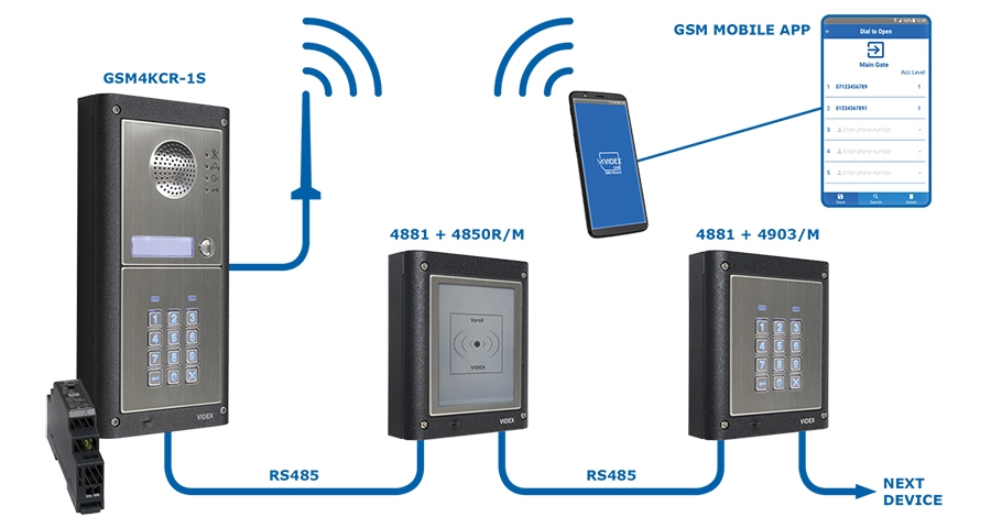 Videx 4K Series Surface Mount 4G GSM Intercom Systems with Keypad - 1 User